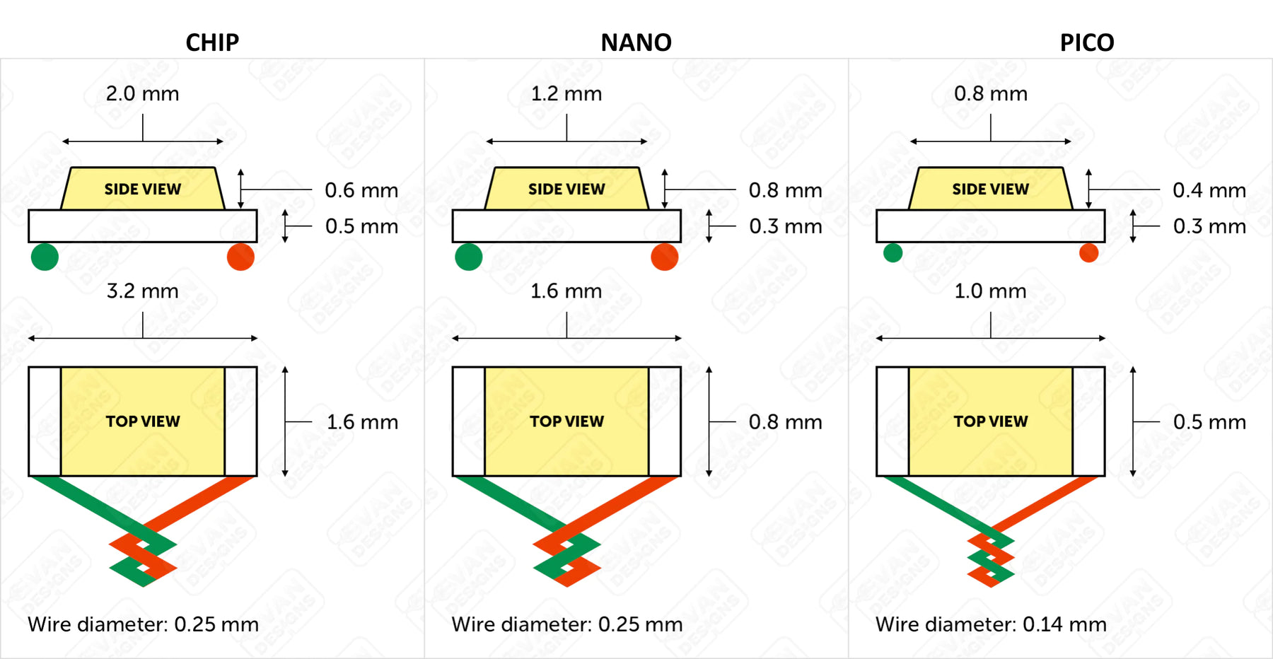 Shop Mini LED Kits, Everything You Need to Get Started!
